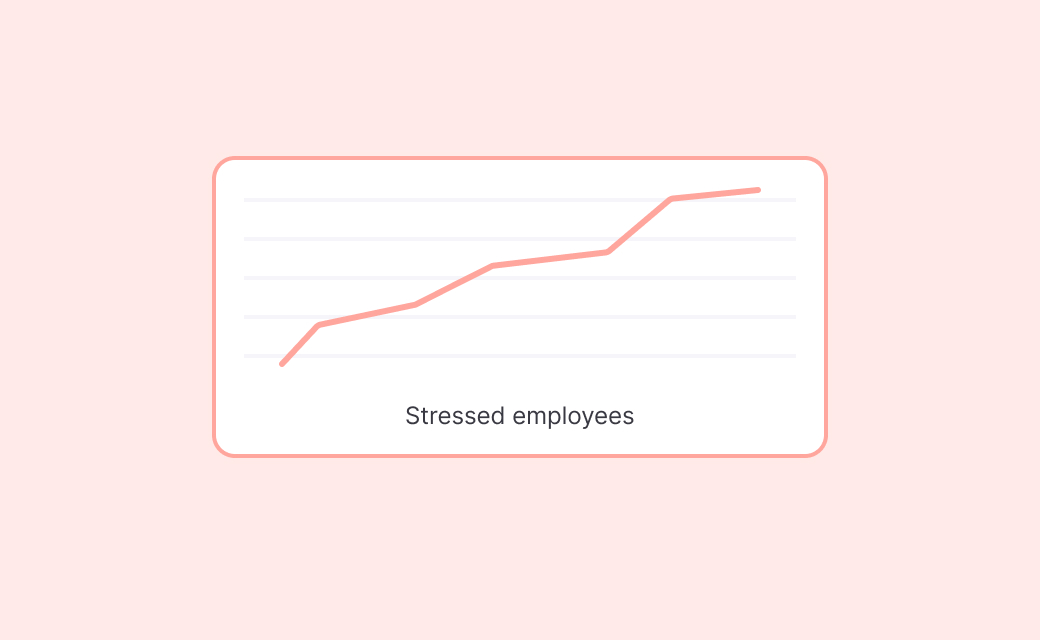 70 workplace stress statistics you need to know in 2024